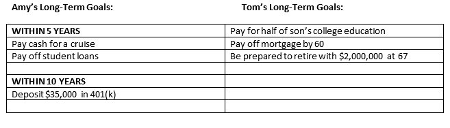 Setting Short & Long Term Financial Goals